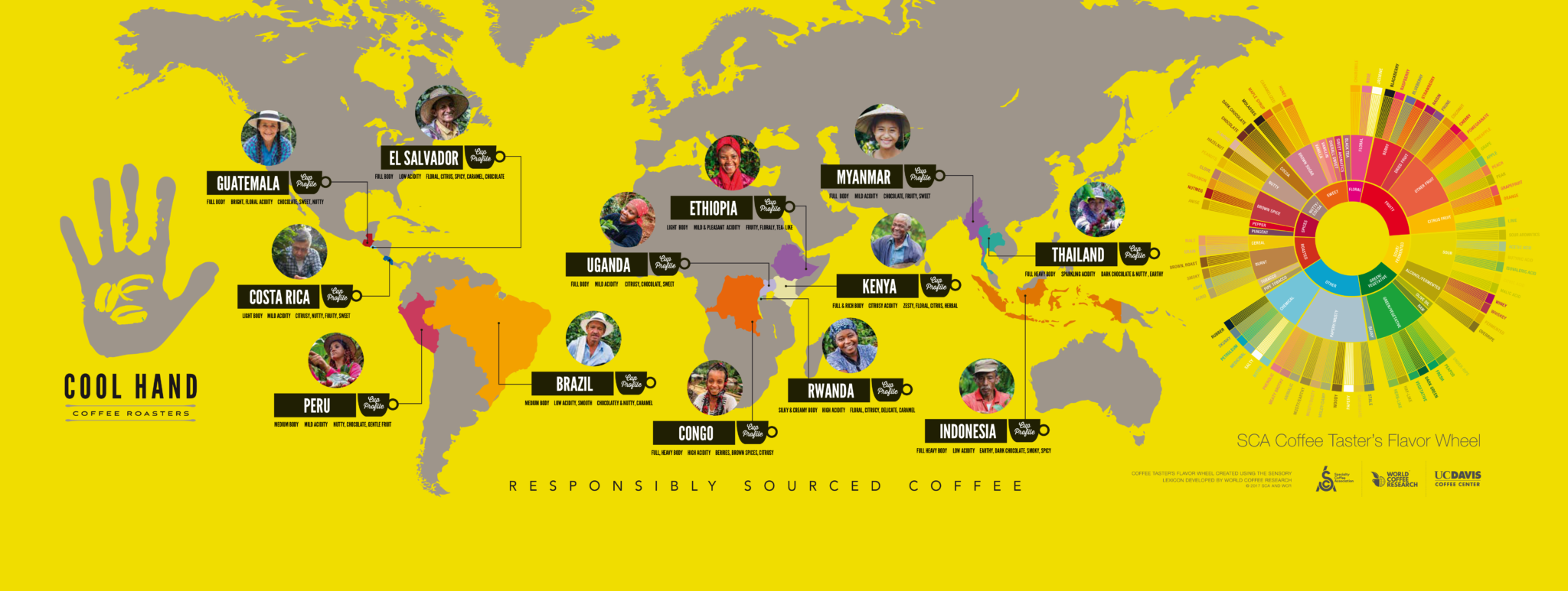 Coffee Farmers - Cool Hand Coffee Roasters